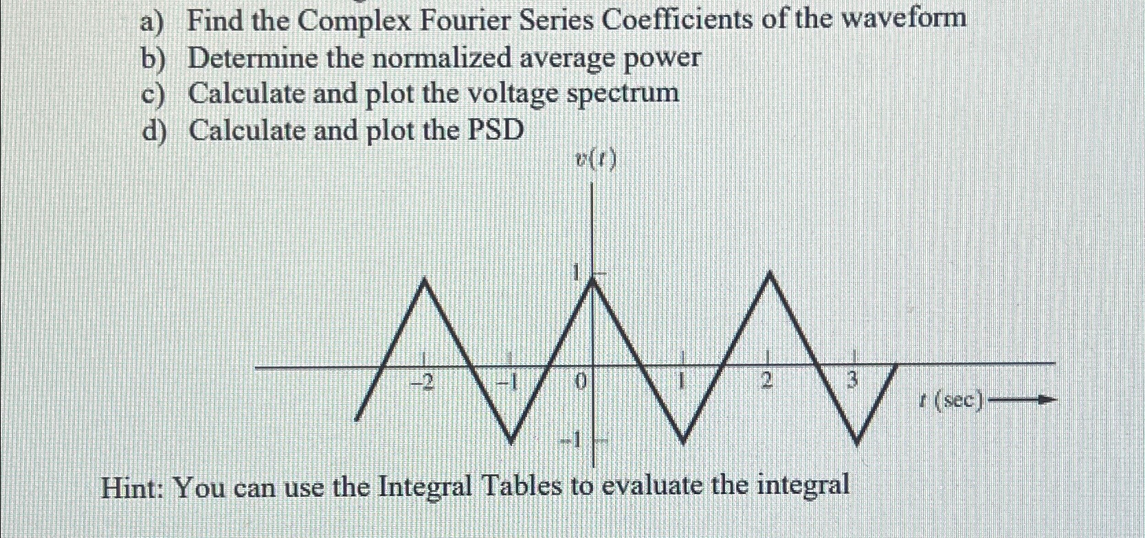 Solved A ﻿find The Complex Fourier Series Coefficients Of