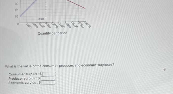 Solved The following perfectly competitive market shown in | Chegg.com