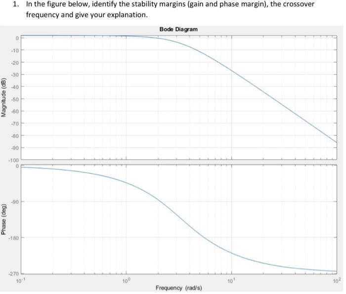 Solved 1. In the figure below, identify the stability | Chegg.com