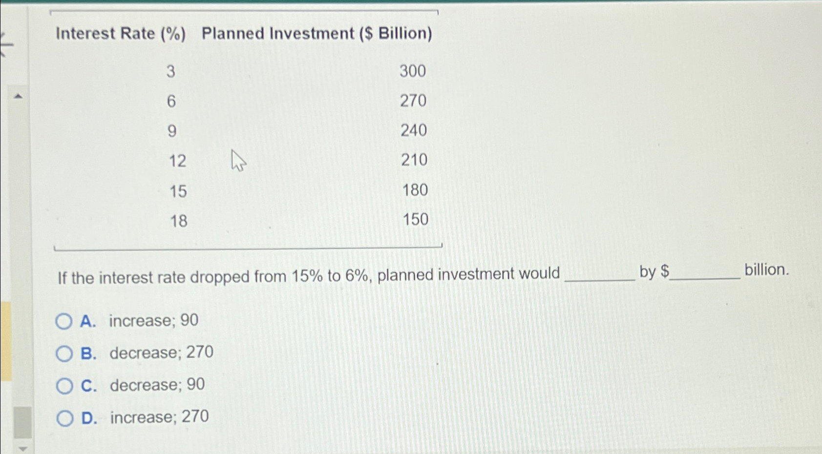 Solved Interest Rate (%) ﻿Planned Investment ($ | Chegg.com