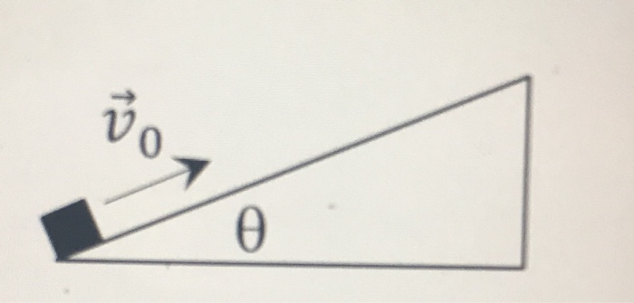 Solved Consider the system to be the block and incline only. | Chegg.com