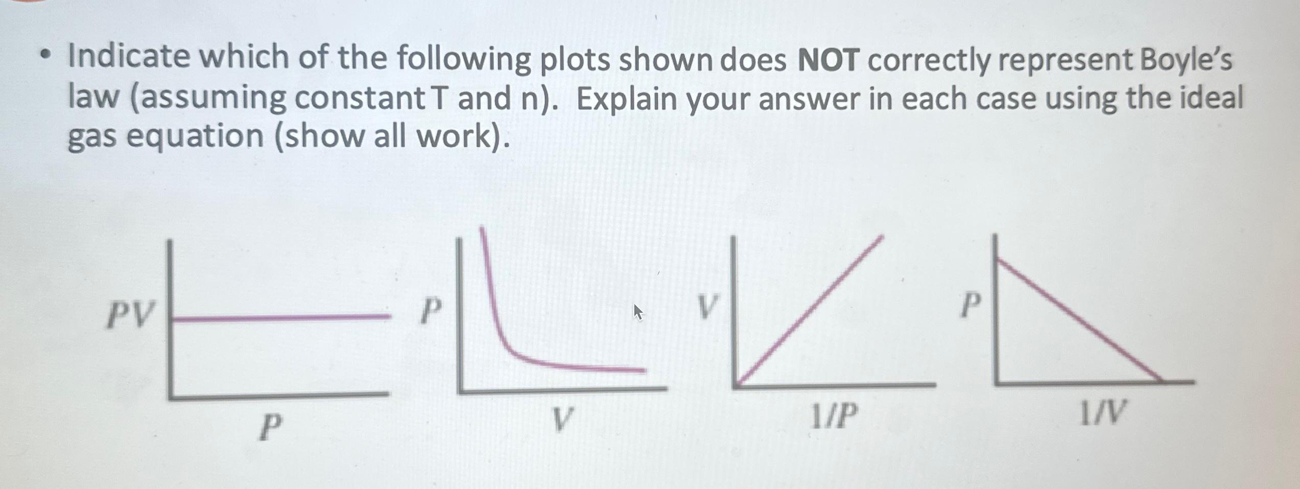 Solved Indicate which of the following plots shown does NOT | Chegg.com