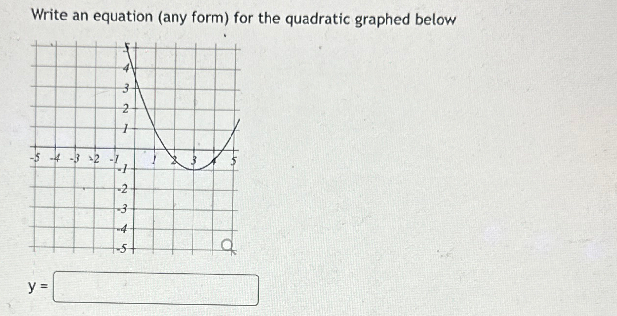 Solved Write an equation (any form) ﻿for the quadratic | Chegg.com
