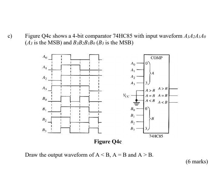 Solved Figure Q4c shows a 4-bit comparator 74HC85 with input | Chegg.com