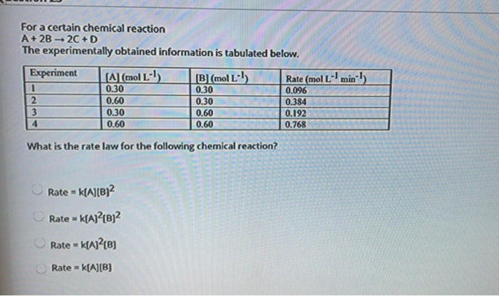 Solved For A Certain Chemical Reaction A + 2b-2c+d The 