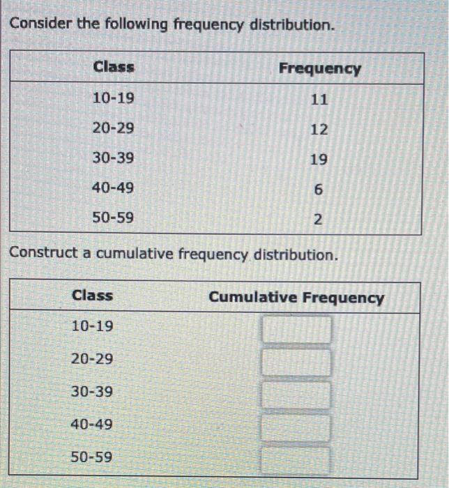 Solved Consider the following frequency distribution. | Chegg.com
