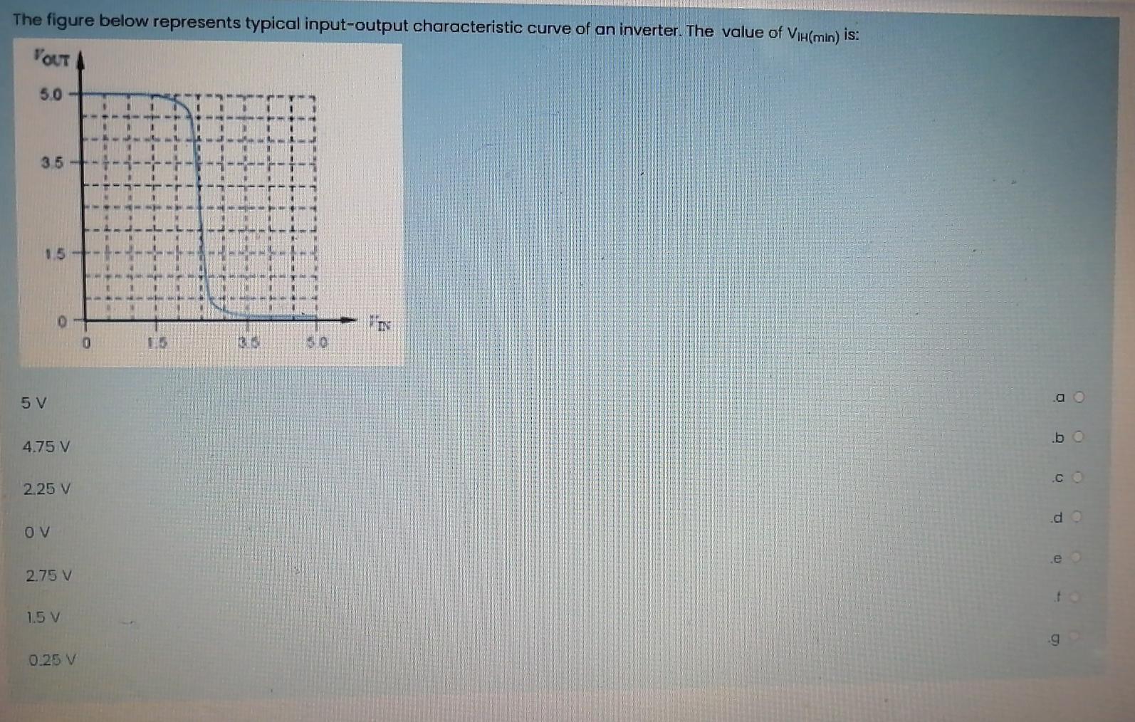 Solved The figure below represents typical input-output | Chegg.com