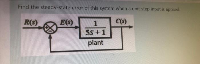 Solved Find the steady-state error of this system when a | Chegg.com
