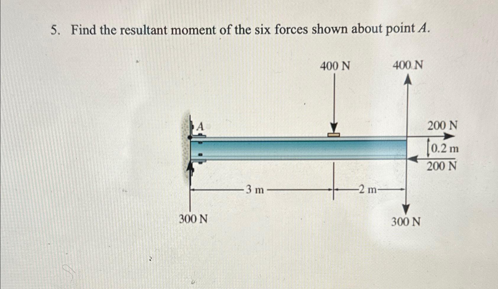 Solved Find the resultant moment of the six forces shown | Chegg.com