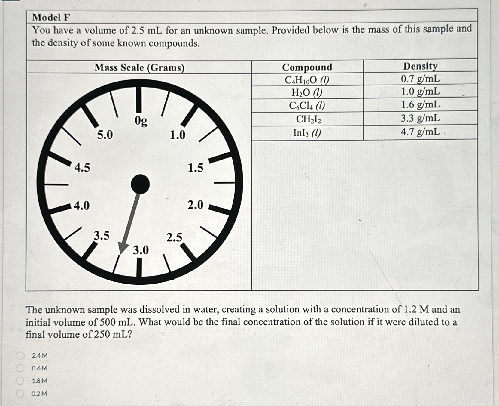 The unknown sample was dissolved in water, creating a | Chegg.com