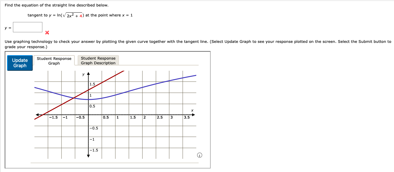 Solved Find the equation of ﻿the straight line described | Chegg.com