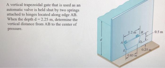 Solved A vertical trapezoidal gate that is used as an | Chegg.com