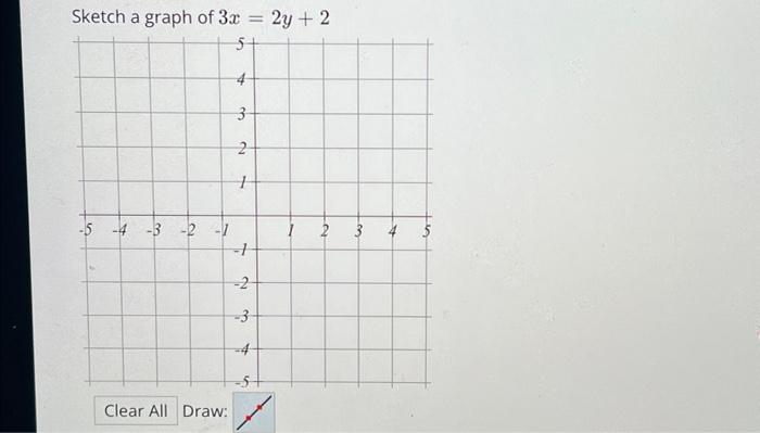 Solved Sketch a graph of 3x -5 -4 -3 -2 1 Clear All Draw: 5+ | Chegg.com