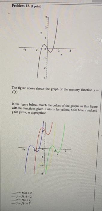 Solved Problem 12. (1 point) The figure above shows the | Chegg.com