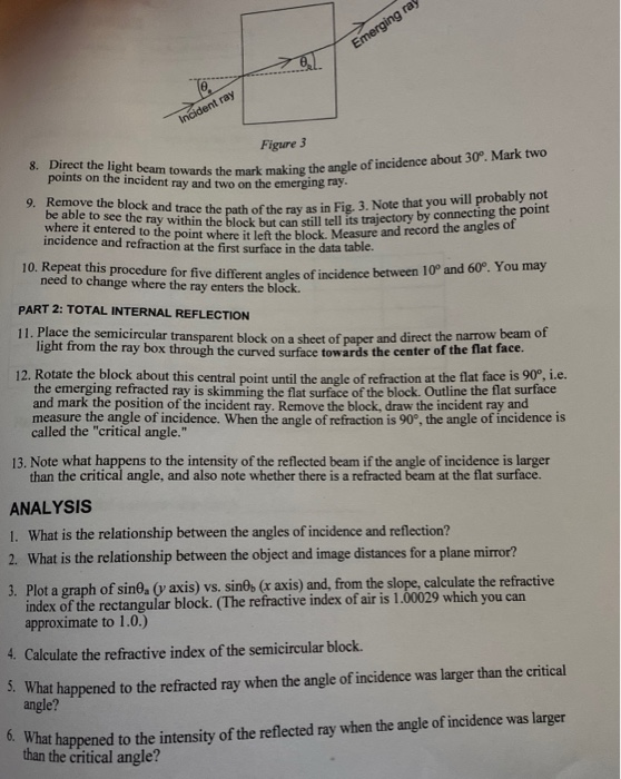 Solved DATA TABLE: Angle of Incidence (degree) Angle of | Chegg.com