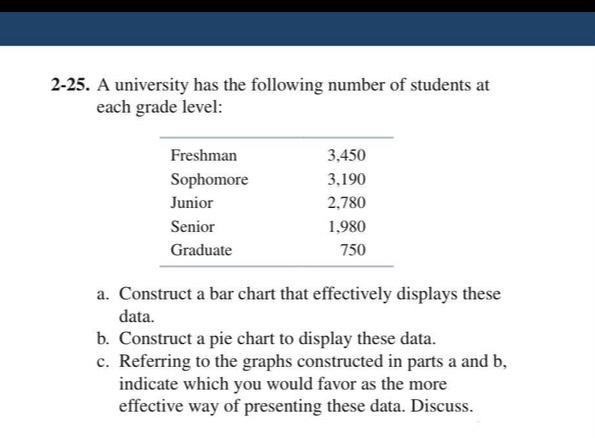 Solved 2-25. A university has the following number of | Chegg.com
