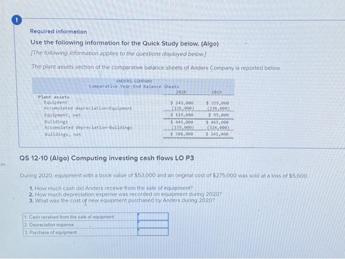 Solved Required information Use the following information | Chegg.com