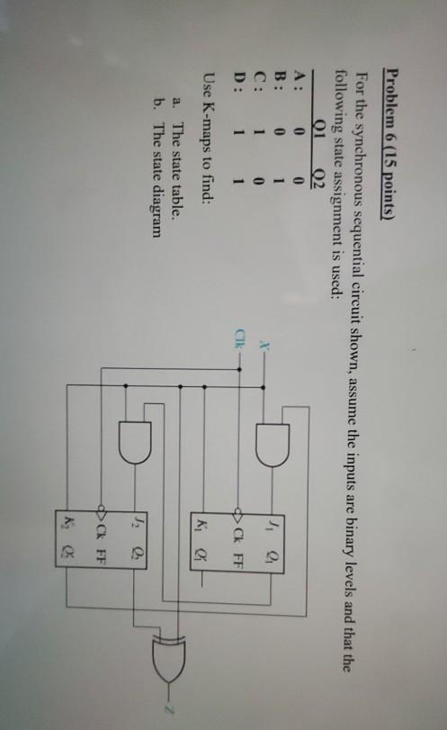 Solved Problem 6 (15 points) For the synchronous sequential | Chegg.com