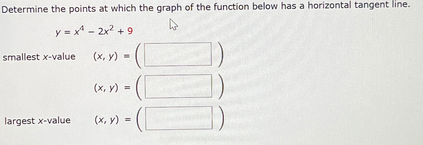 Solved Determine the points at which the graph of the | Chegg.com