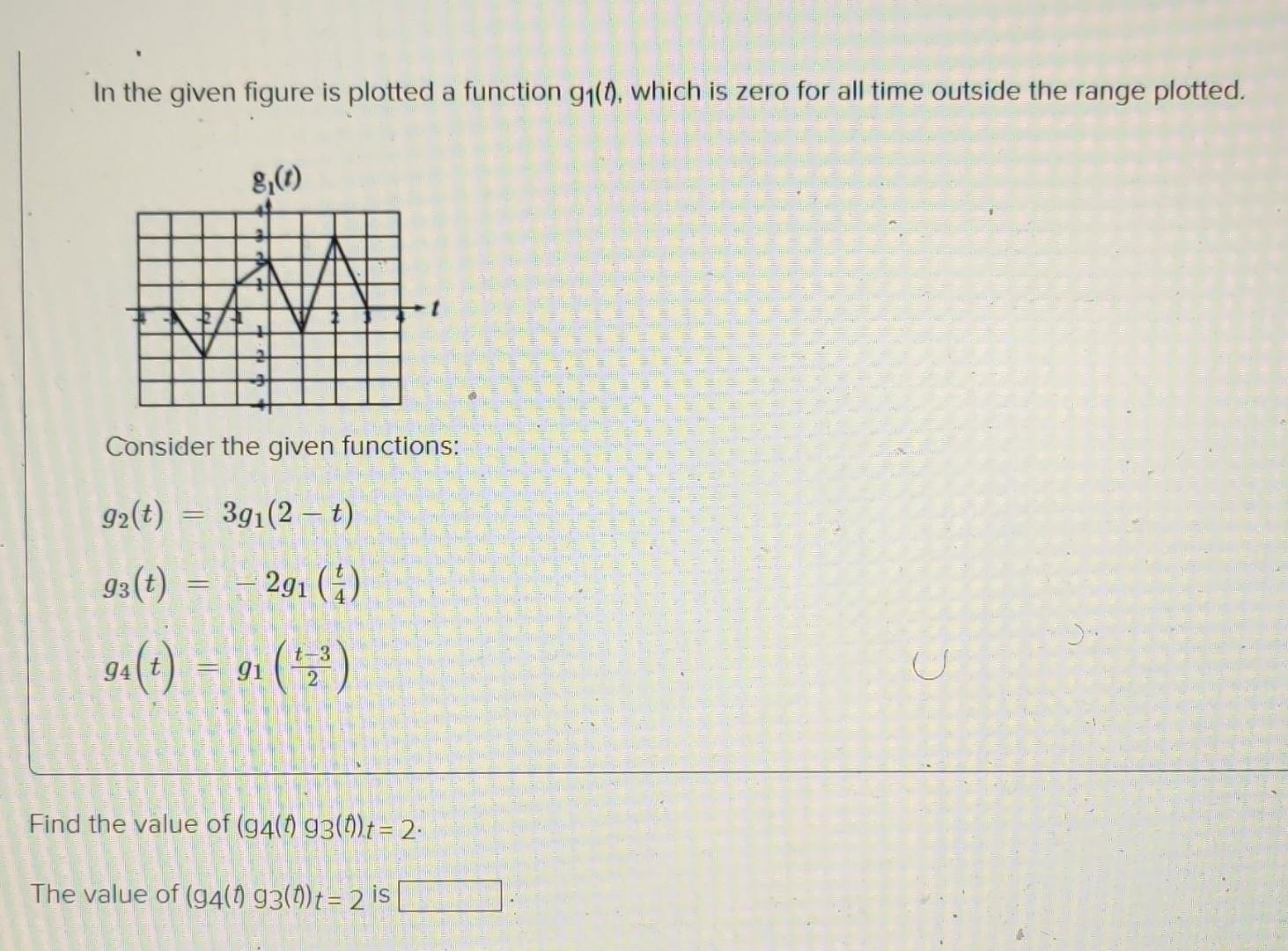 Solved In the given figure is plotted a function g1(t), | Chegg.com