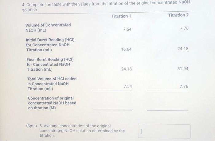 Solved find the concentration of original concentration NaOH | Chegg.com