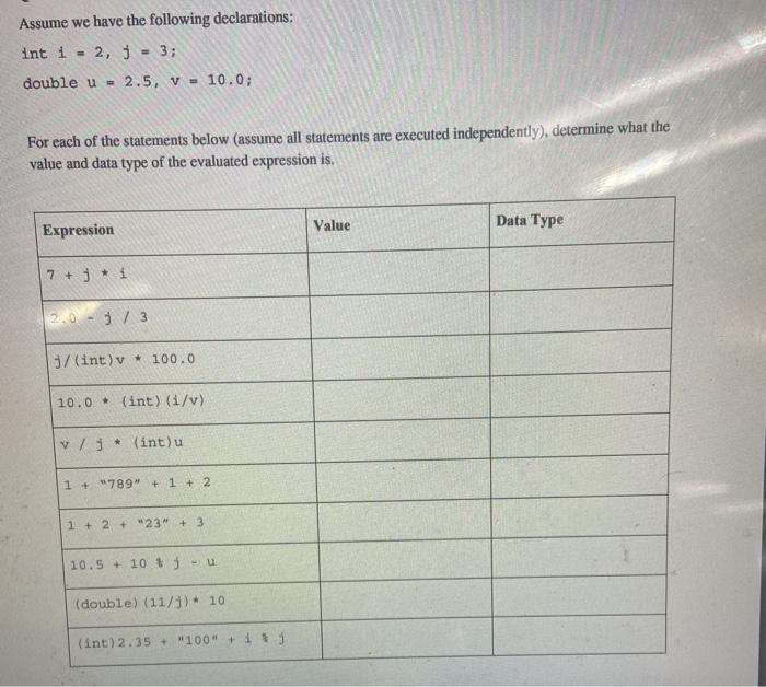 Solved Assume we have the following declarations: int 1 2, j | Chegg.com