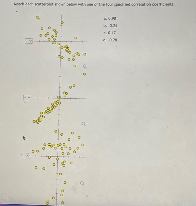 Solved Match each scatterplot shown below with one of the | Chegg.com