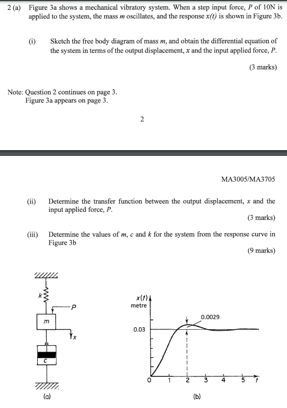 Solved 2 (a) ﻿Figure 3a shows a mechanical vibratory system. | Chegg.com