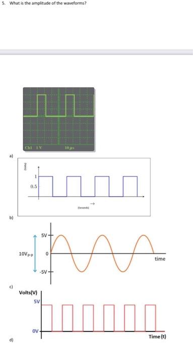 Solved 5. What is the amplitude of the waveforms? | Chegg.com
