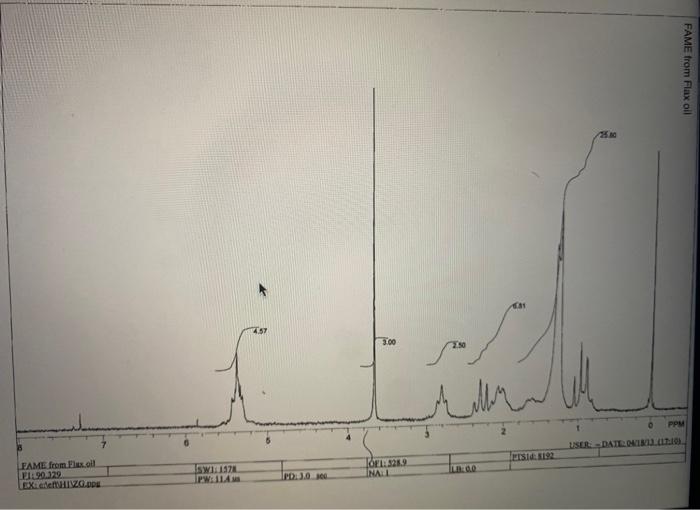 Solved please help me!analyze the nmr of flax oil before | Chegg.com