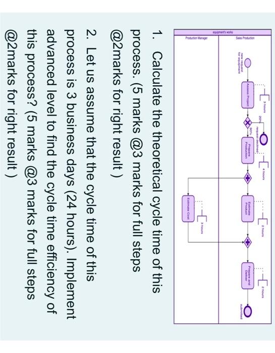 1. Calculate the theoretical cycle time of this | Chegg.com