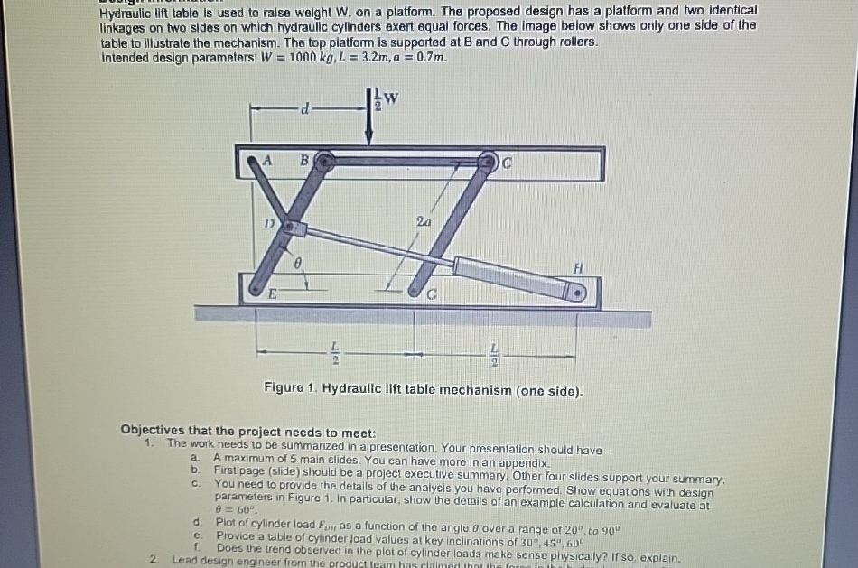 Solved Hydraulic lift table is used to raise weight W, ﻿on a | Chegg.com