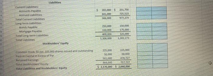 Solved Perform a horizontal analysis on the balance sheets | Chegg.com