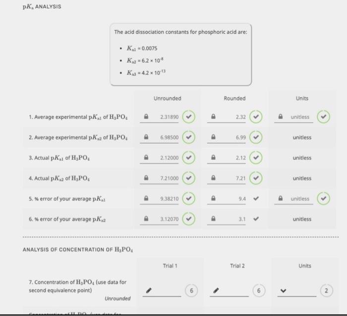 Solved please answer #7 Concentration of H3PO4 (use data for | Chegg.com