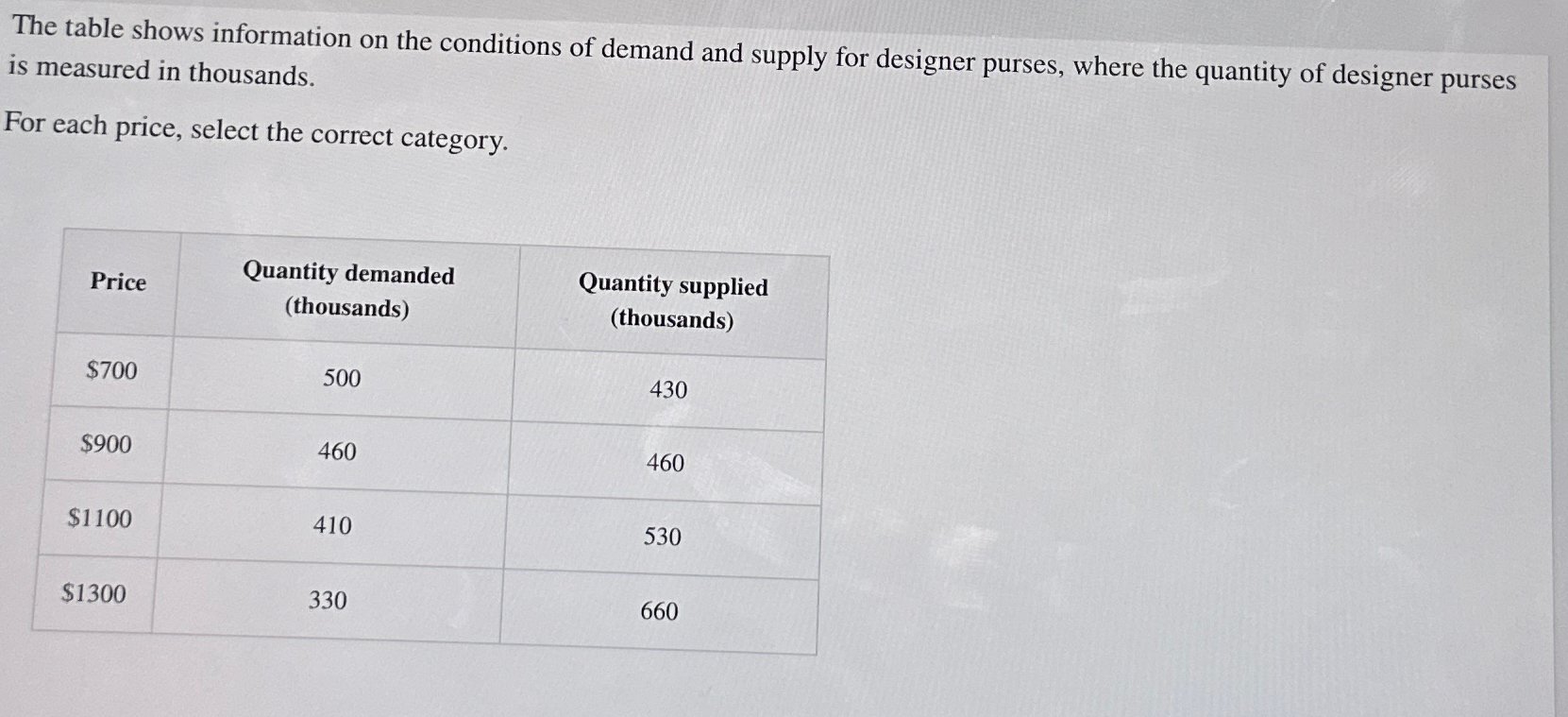 Solved The table shows information on the conditions of | Chegg.com