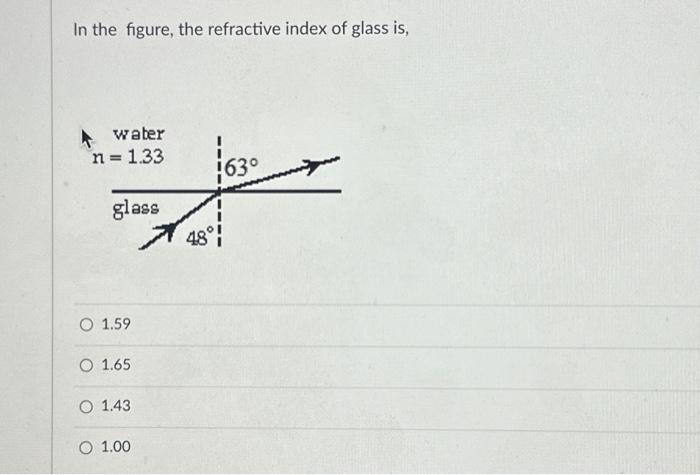 Solved In the figure, the refractive index of glass is, 1.59 | Chegg.com