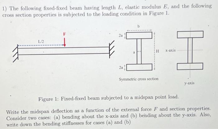 Solved 1) The following fixed-fixed beam having length L, | Chegg.com