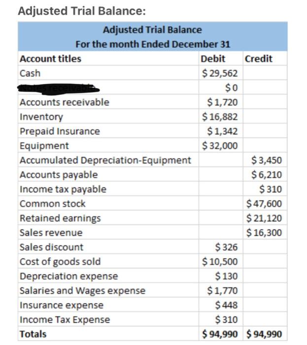 Solved Adjusted Trial Balance: Adjusted Trial Balance For | Chegg.com