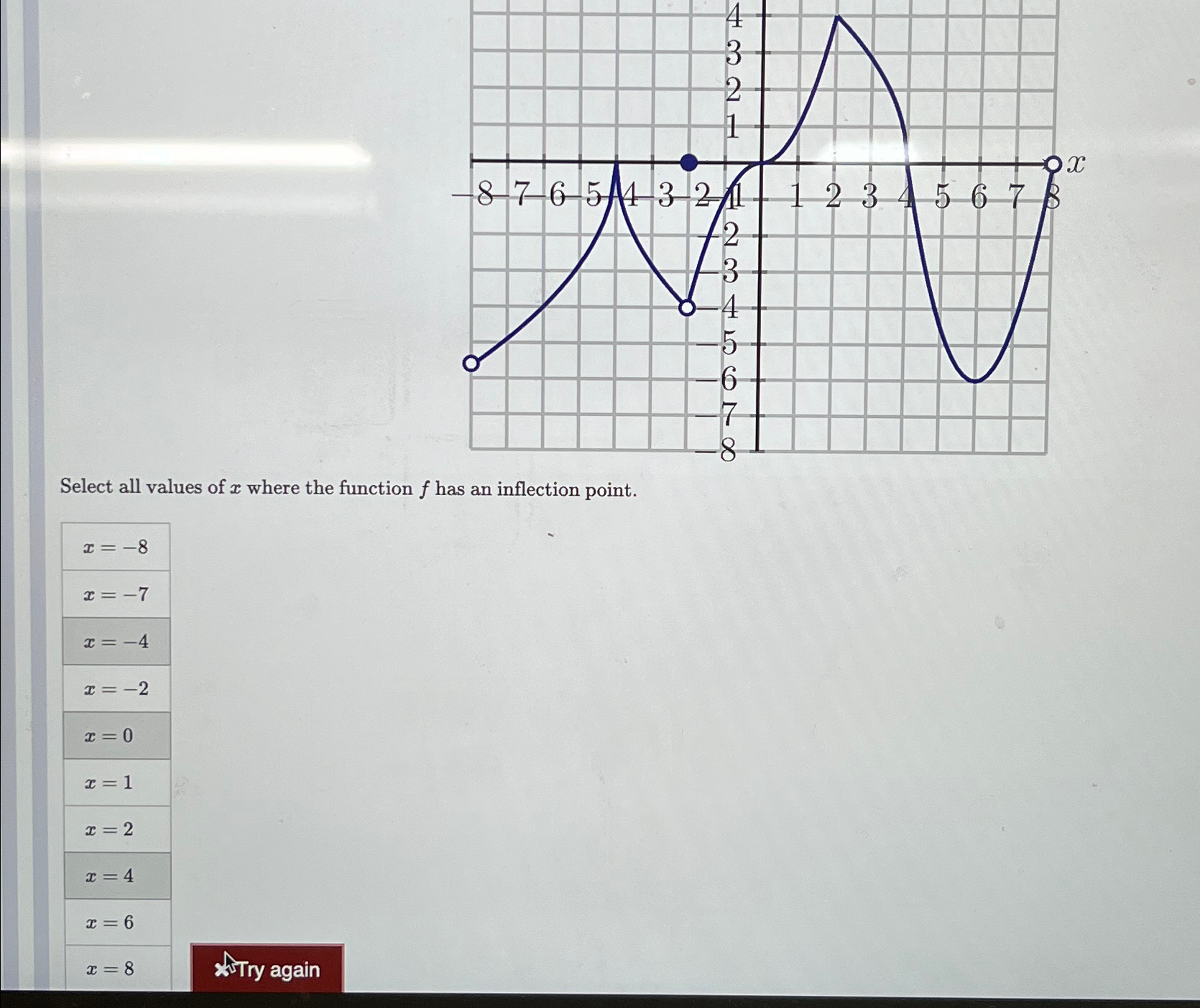 Solved Select all values of x ﻿where the function f ﻿has an | Chegg.com