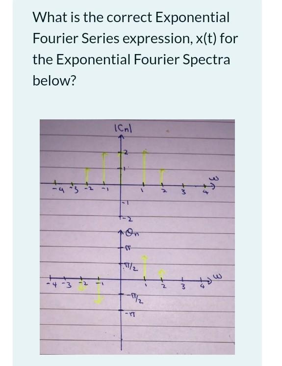 Solved What is the correct Exponential Fourier Series | Chegg.com