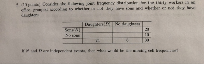 Solved 2. (10 points) Consider the following joint frequency | Chegg.com