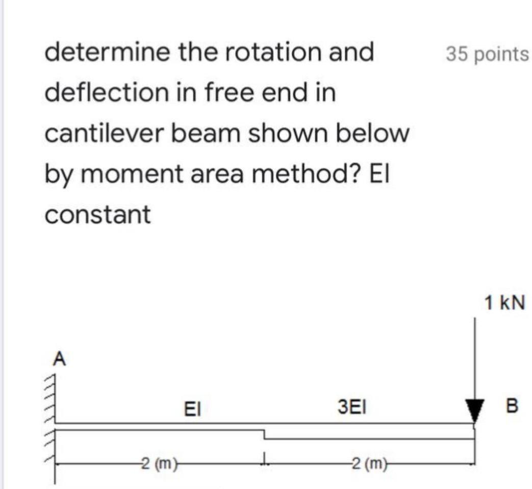 Solved 35 points determine the rotation and deflection in | Chegg.com