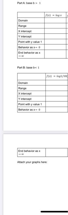 Solved Part A: baseb > 1 f(x) = log2 Domain Range X | Chegg.com
