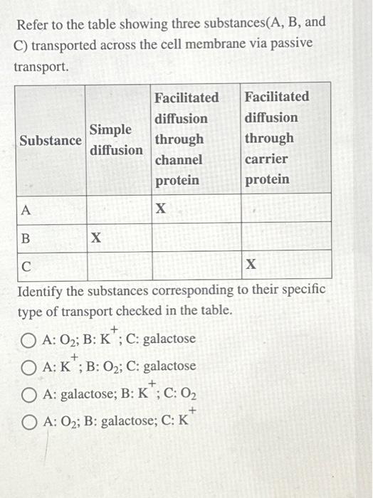 Refer to the table showing three substances(A, B, and | Chegg.com