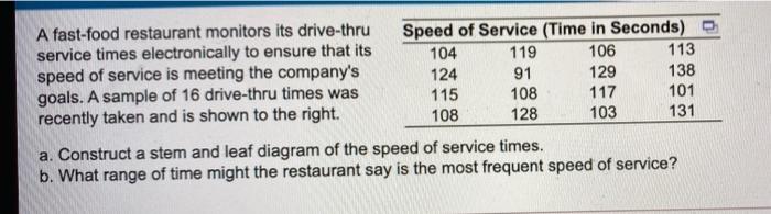Solved 117 A fast-food restaurant monitors its drive-thru | Chegg.com