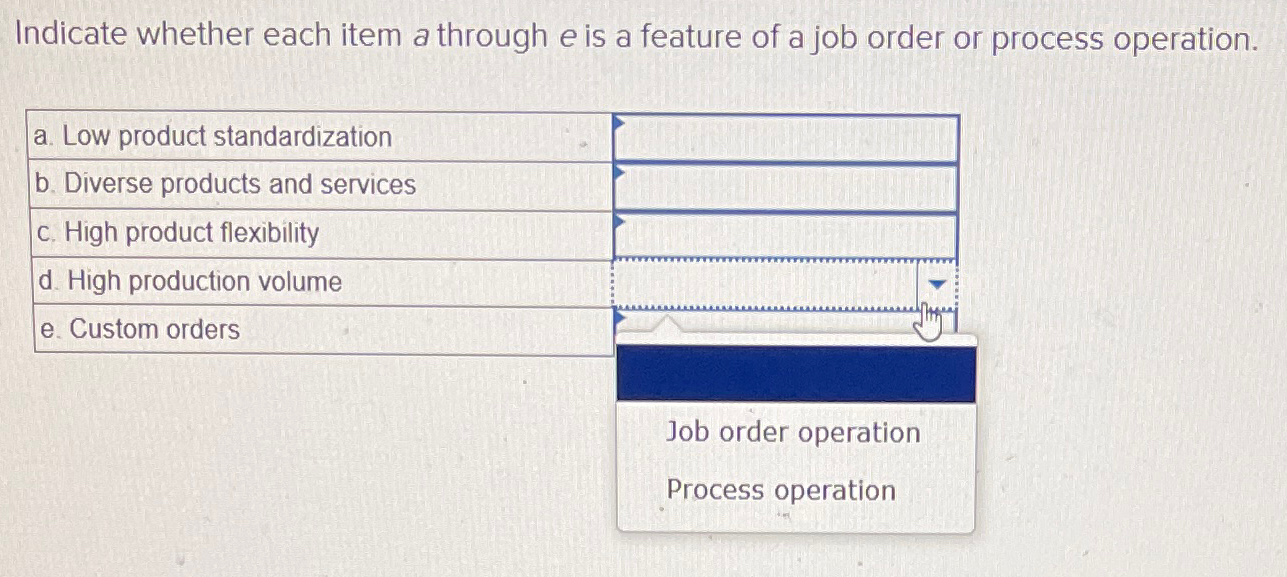 Solved Indicate whether each item a through e ﻿is a feature | Chegg.com