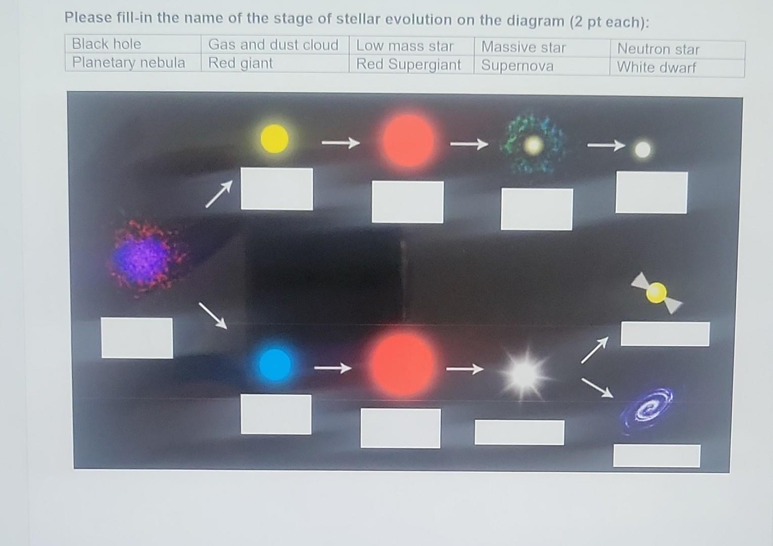 Solved Please fill-in the name of the stage of stellar | Chegg.com