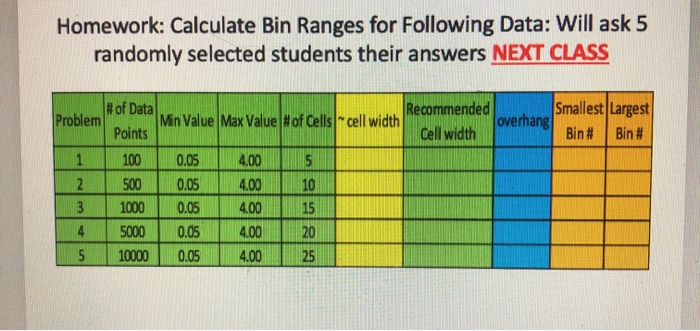 Solved Homework: Calculate Bin Ranges for Following Data: | Chegg.com