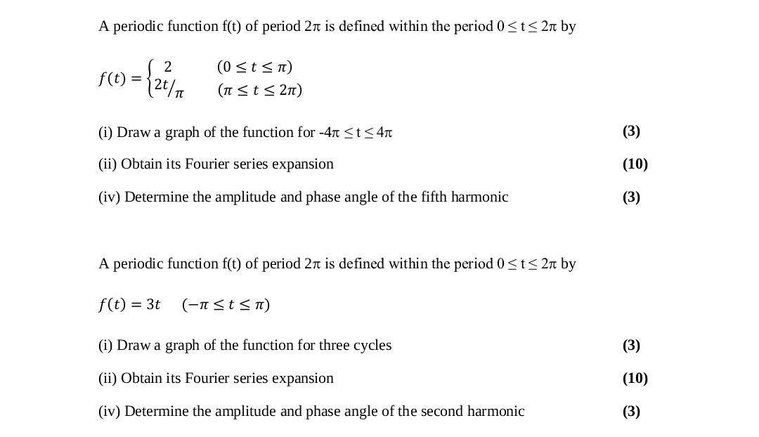 Solved A periodic function f(t) of period 2π is defined | Chegg.com