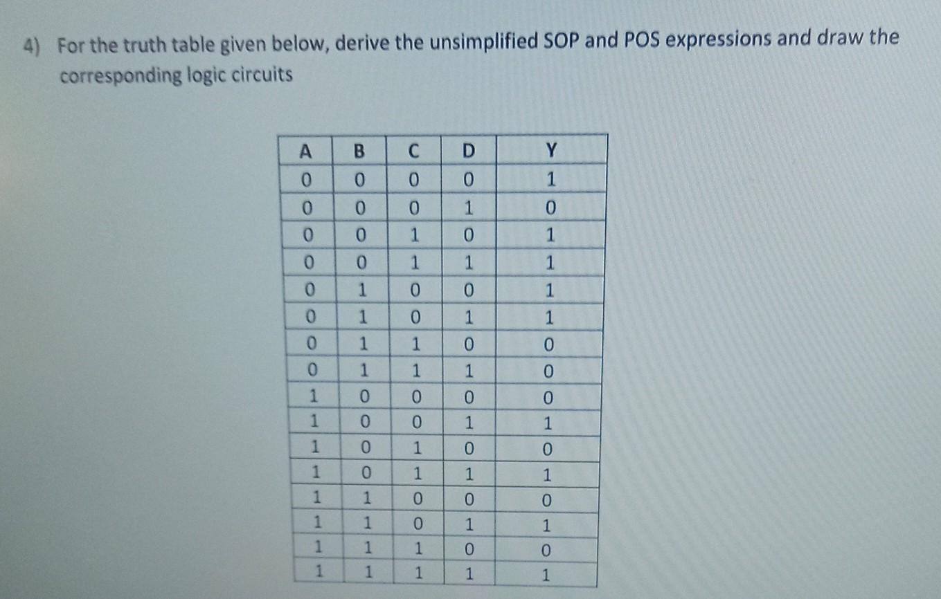 Solved 4) For the truth table given below, derive the | Chegg.com